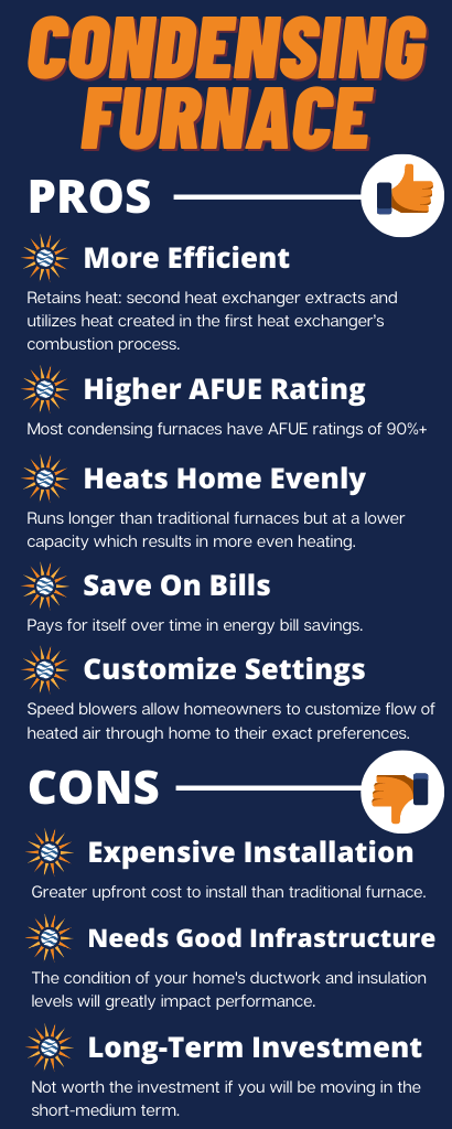 Condensing Furnace: The Right Choice For Your Home? - Radiant